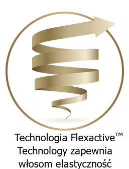 Produkty Wellaflex | Doskonała elastyczność i niesamowite utrwalenie ...